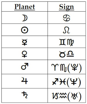 Liberating Uranus and Aquarius – From Each Other | Joseph Crane's ...