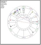 Astrology and Family Patterns: Critical but Largely Ignored | Joseph ...