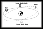 The Lunar Nodes and the Moon: Part One | Joseph Crane's Astrology Institute
