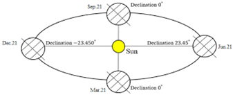 The Lunar Nodes and the Moon: Part One | Joseph Crane's Astrology Institute